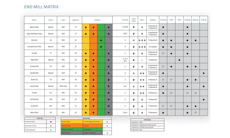 Medical Industry - Kyocera SGS Europe
