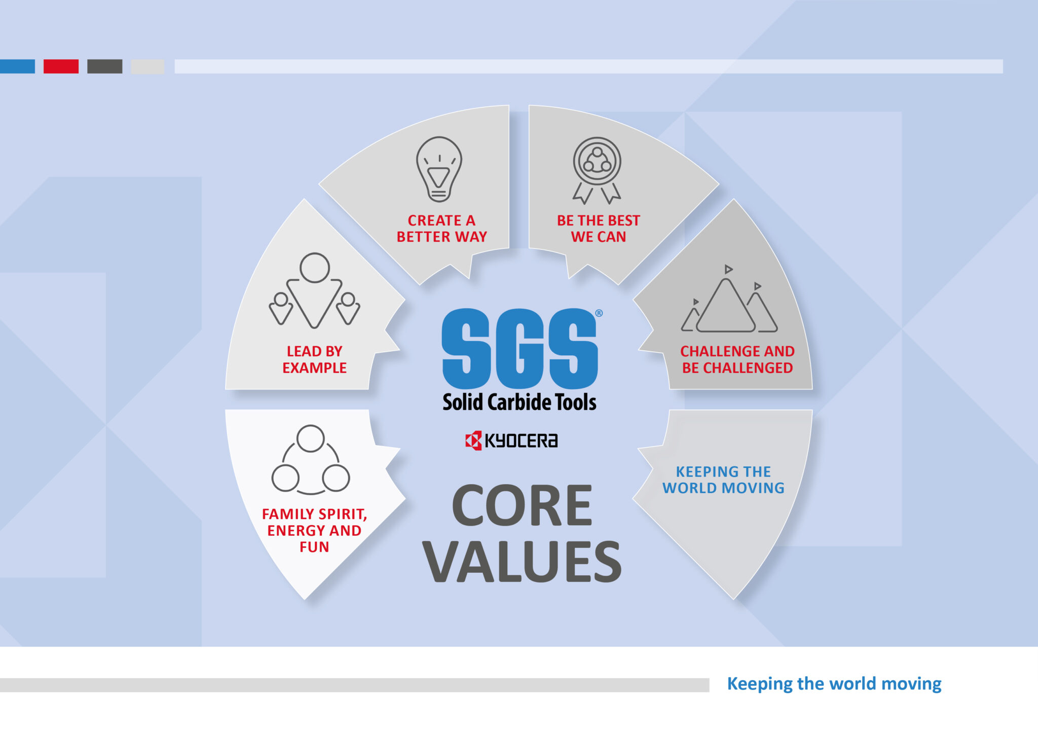 About Us - Kyocera SGS Europe