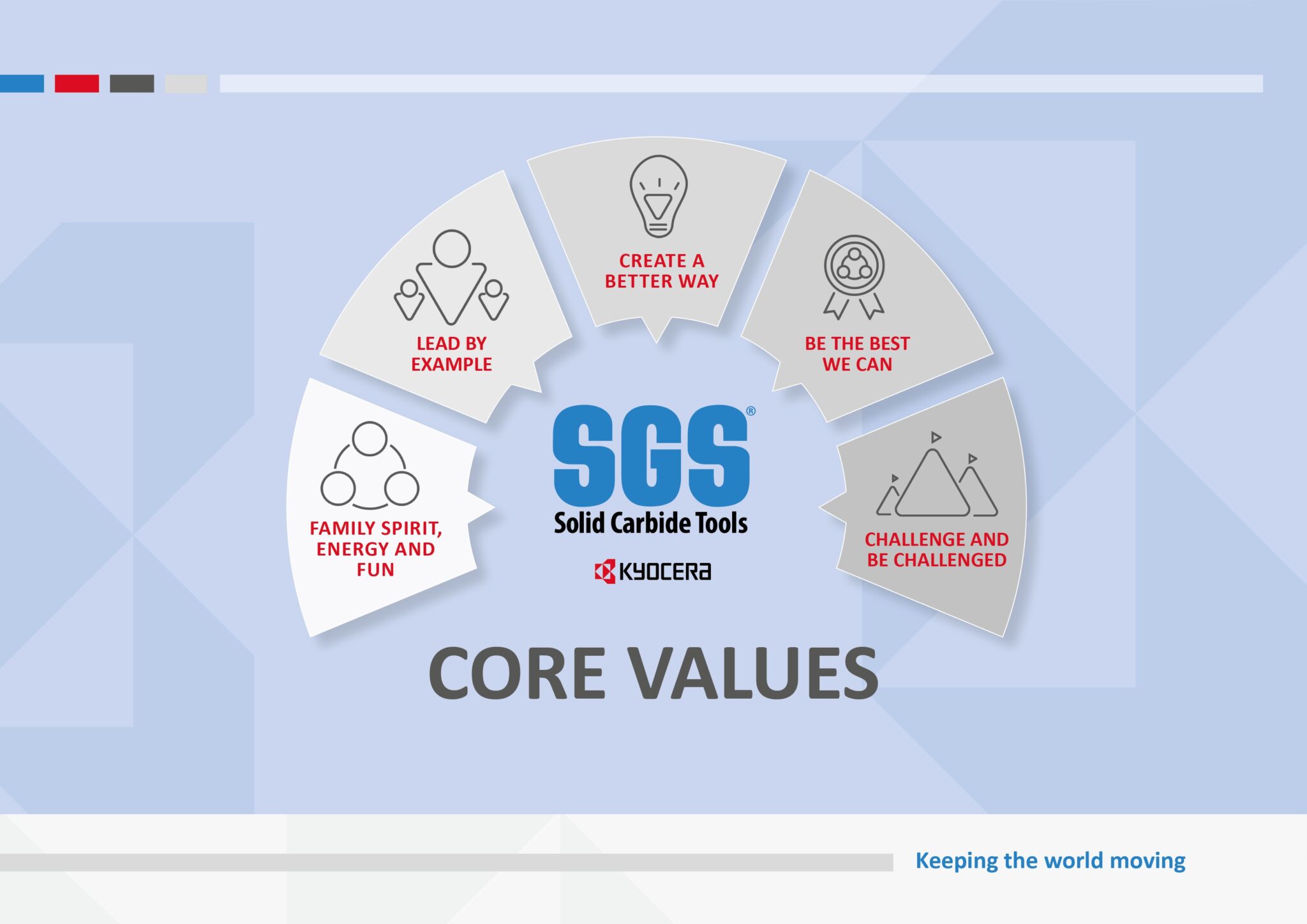 About Us - Kyocera SGS Europe